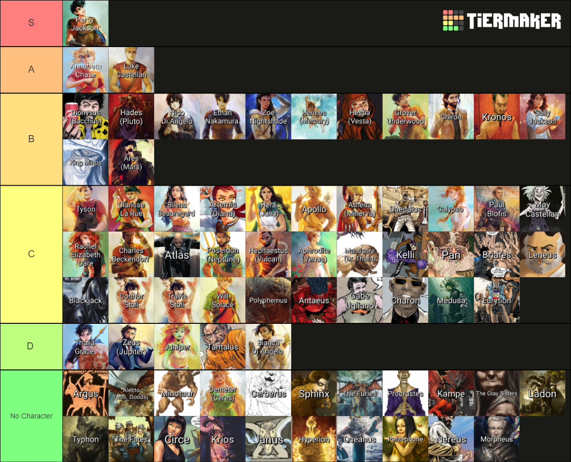 Riordanverse Characters Tier List (Community Rankings) - TierMaker