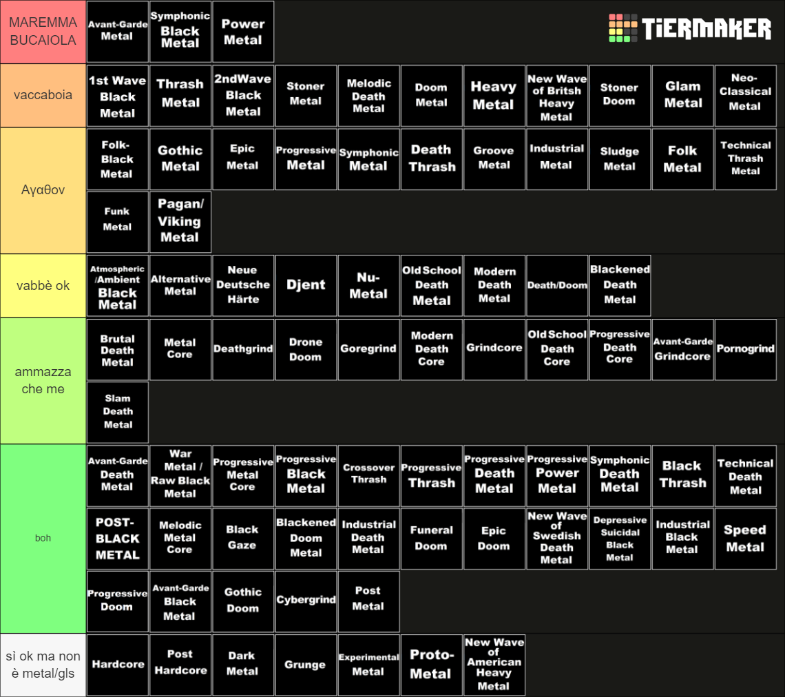 Extensive Metal Genre List Tier List (Community Rankings) - TierMaker