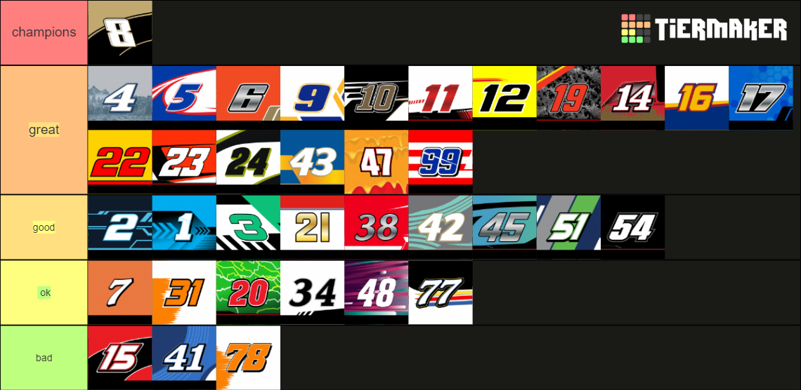 2023 NASCAR Cup Series Tier List (Community Rankings) - TierMaker
