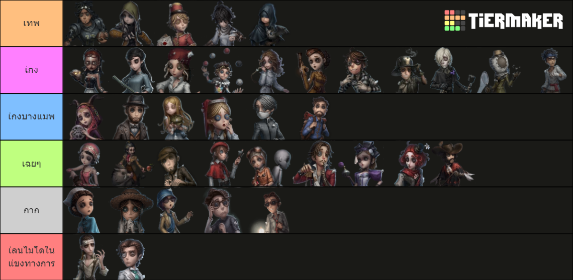 Identity V Survivors Tier By 773 Tier List (Community Rankings) - TierMaker