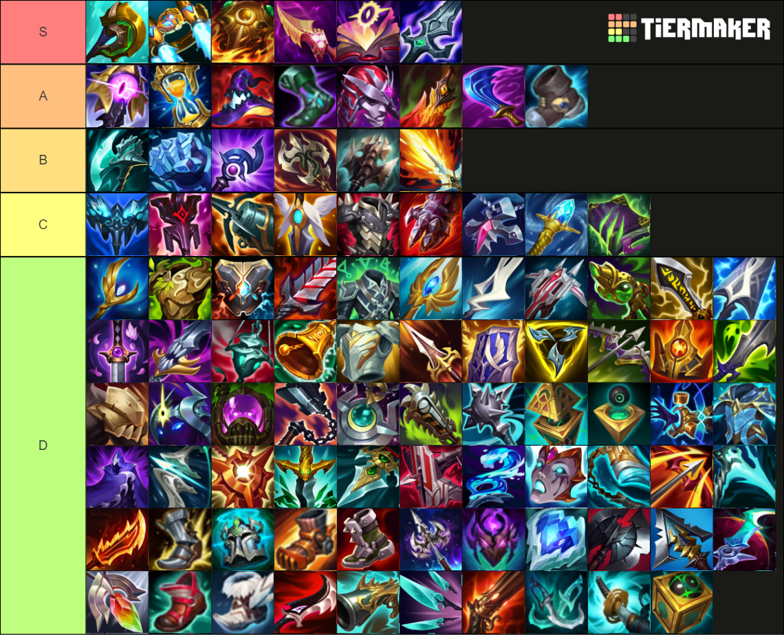 League of Legends S11 Mythic and Legendary Items Tier List (Community ...