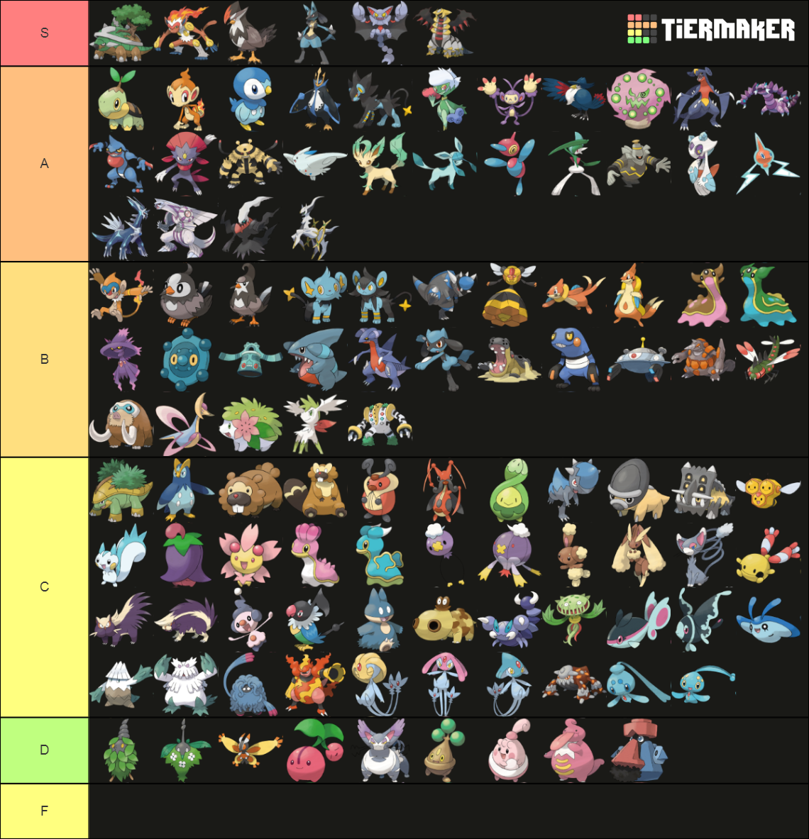 4th Gen Pokemon Tier List (Community Rankings) - TierMaker