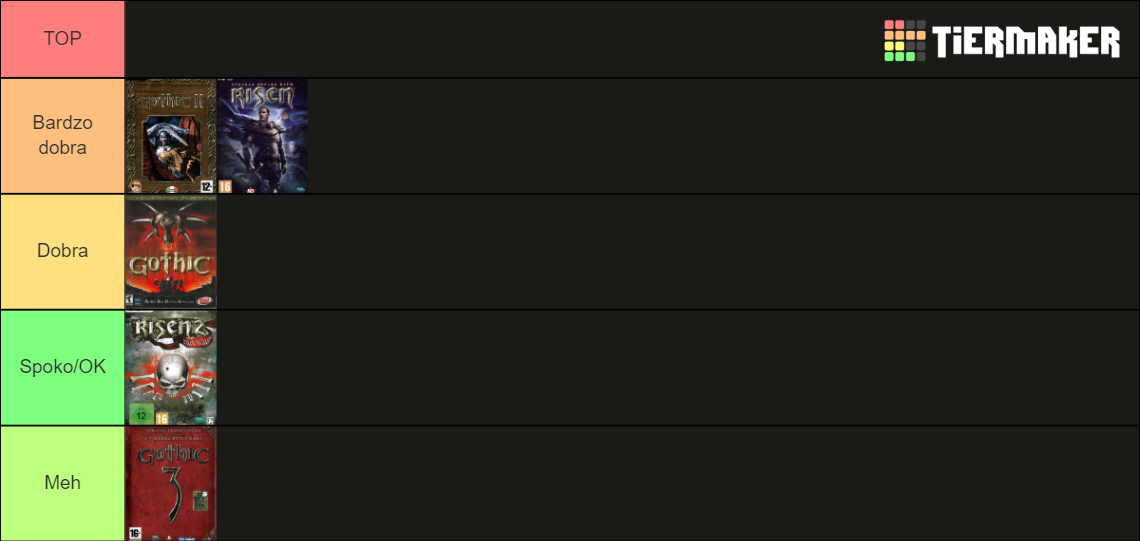 Piranha Bytes games Tier List (Community Rankings) - TierMaker