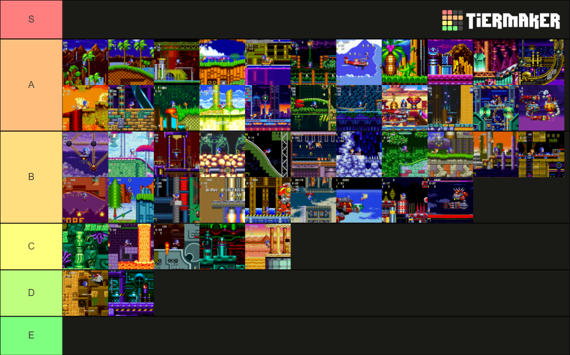 All Classic Sonic Zones Tier List (Community Rankings) - TierMaker