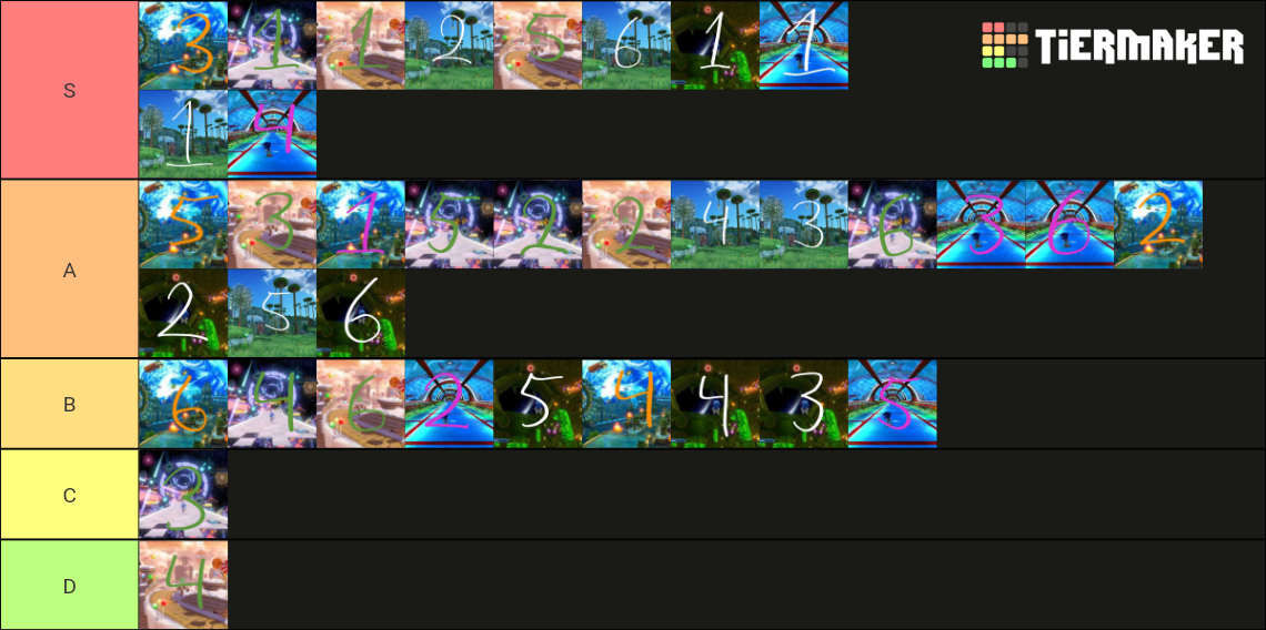 Sonic Colors Levels Tier List Community Rankings TierMaker
