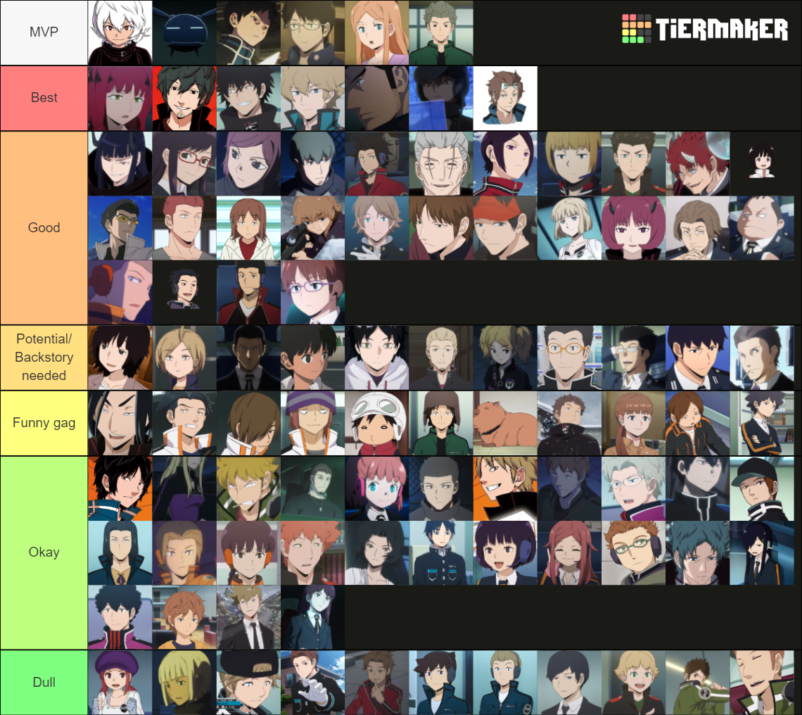 World Trigger Characters Tier List (Community Rankings) - TierMaker