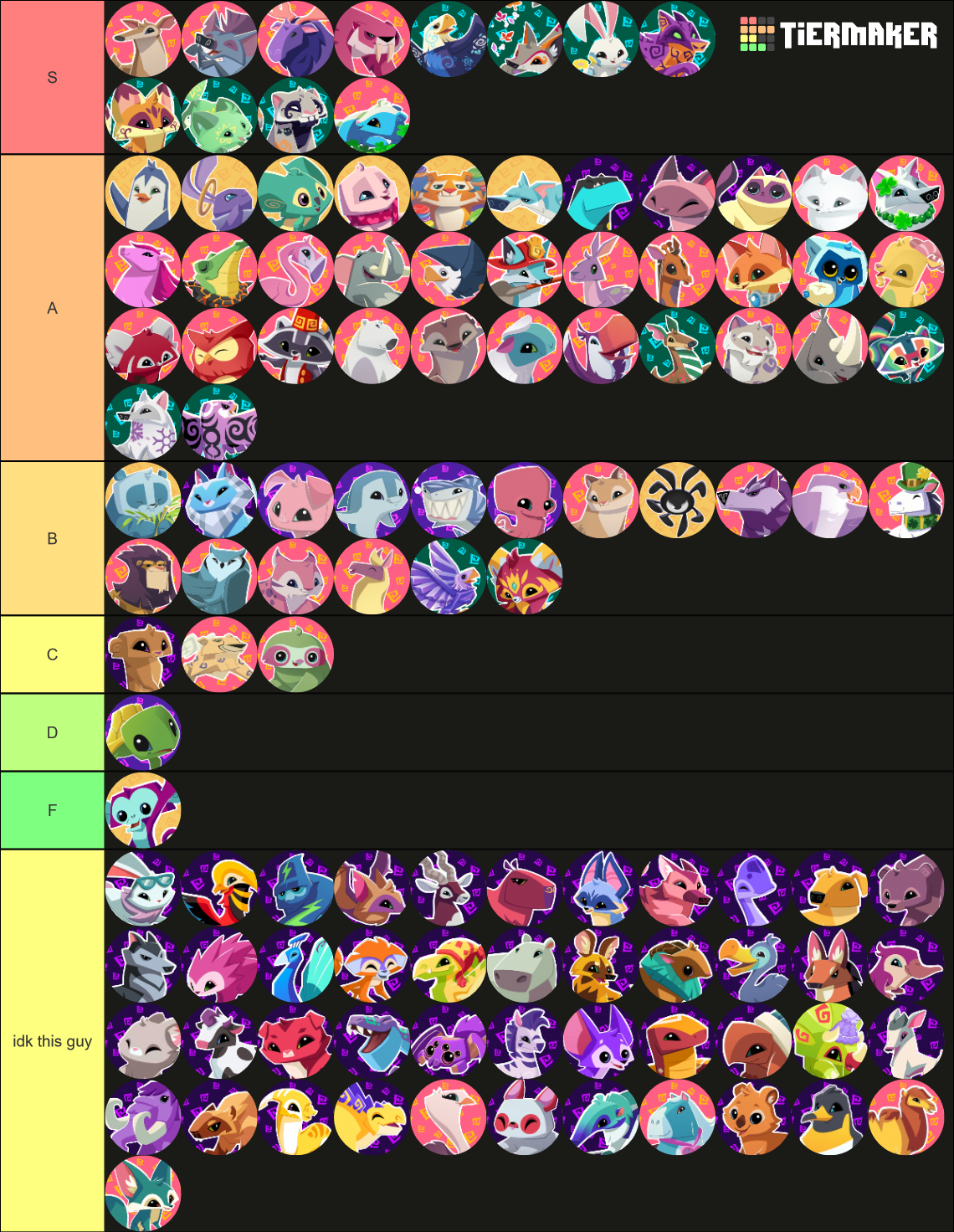 Animal Jam Animals Tierlist Tier List (Community Rankings) - TierMaker