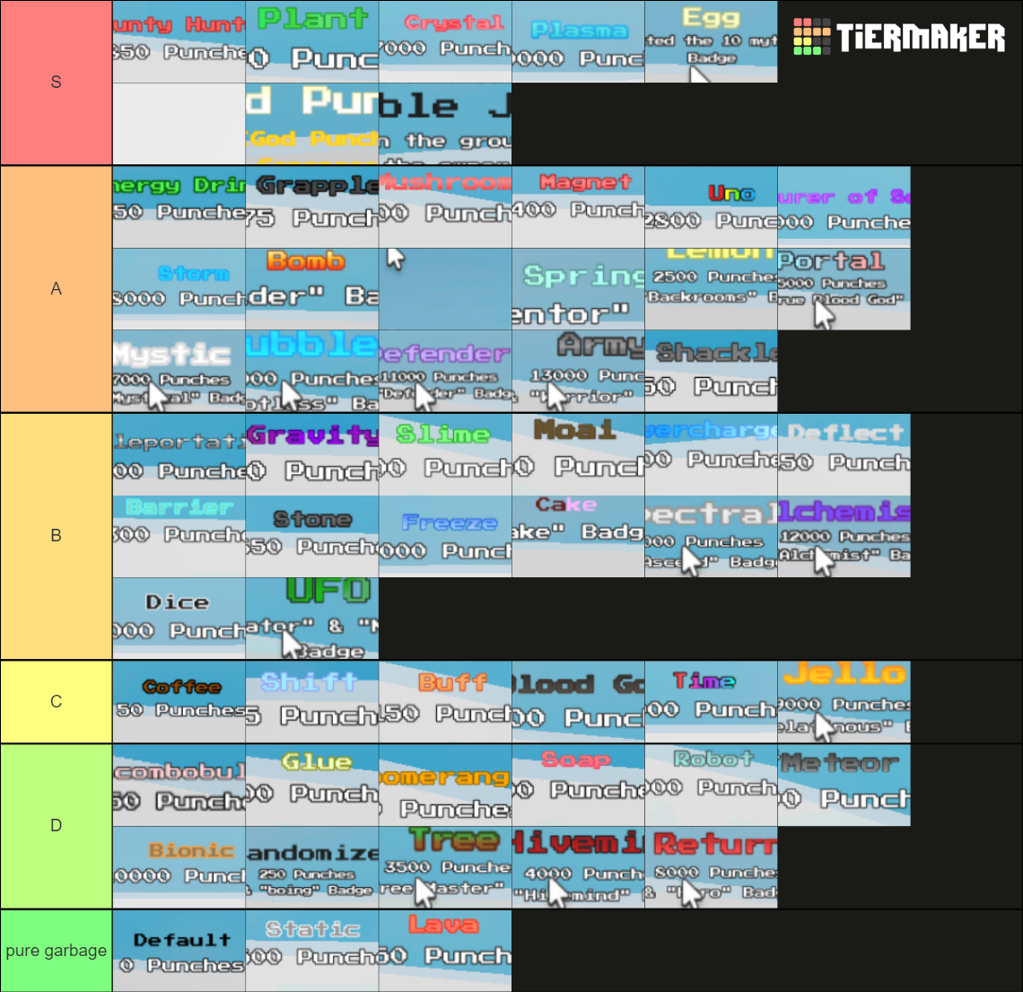 ability wars death Tier List (Community Rankings) - TierMaker
