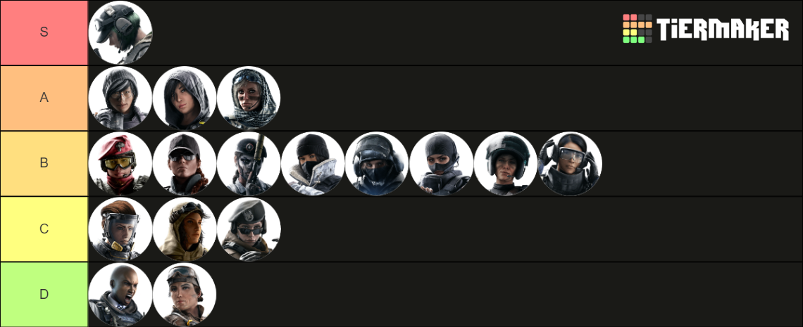 Recent Rainbow Six Siege Tier Lists - TierMaker