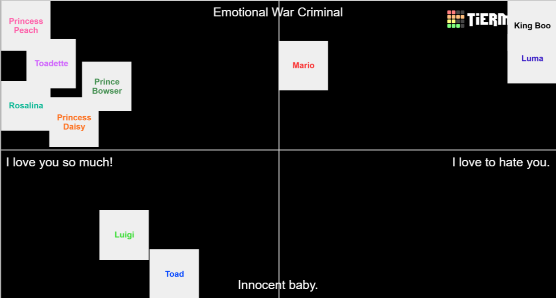 Mariolore Characters Lovebunny And Dinograveyard Tier List Community Rankings Tiermaker