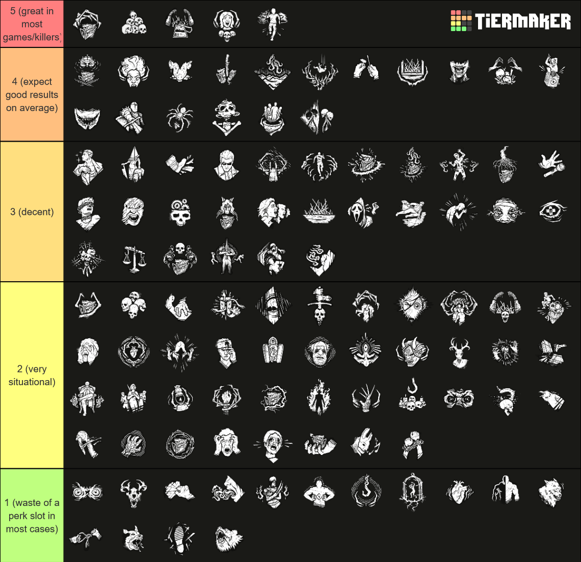 DBD Killer Perks (7.2.0) Tier List (Community Rankings) - TierMaker