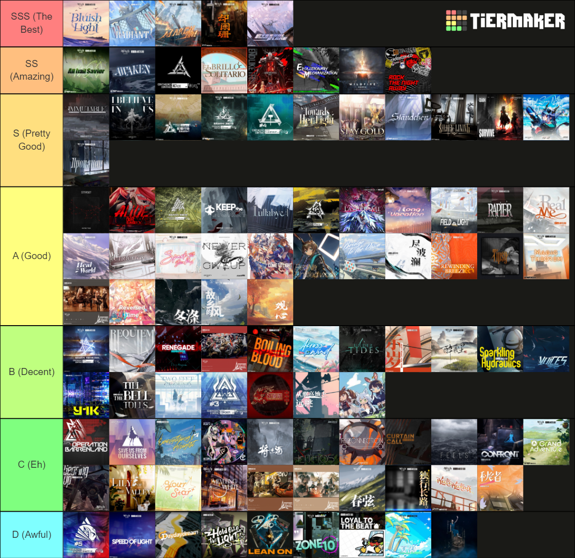 Arknights EPs (Latest: Undertopia) Tier List (Community Rankings ...
