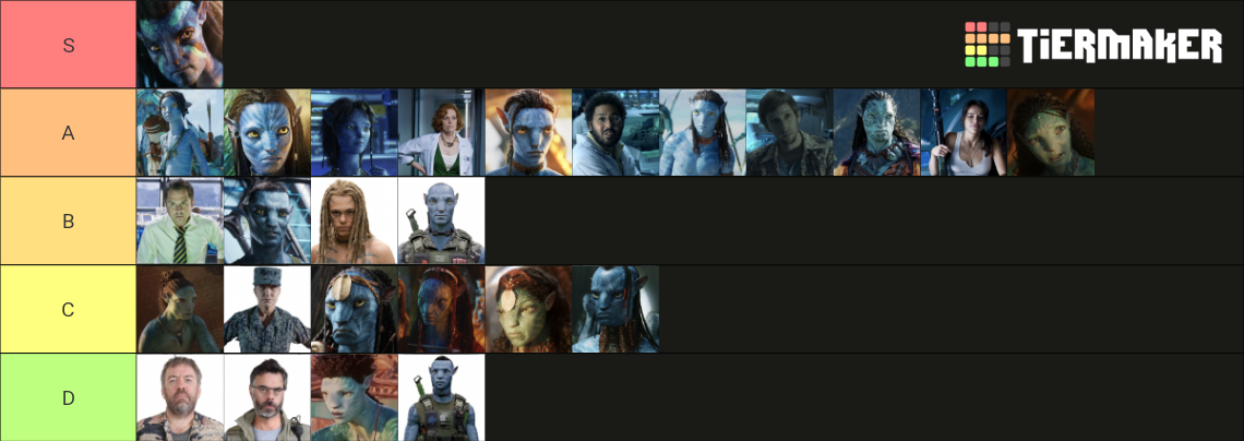 Avatar Characters Tier List (Community Rankings) - TierMaker