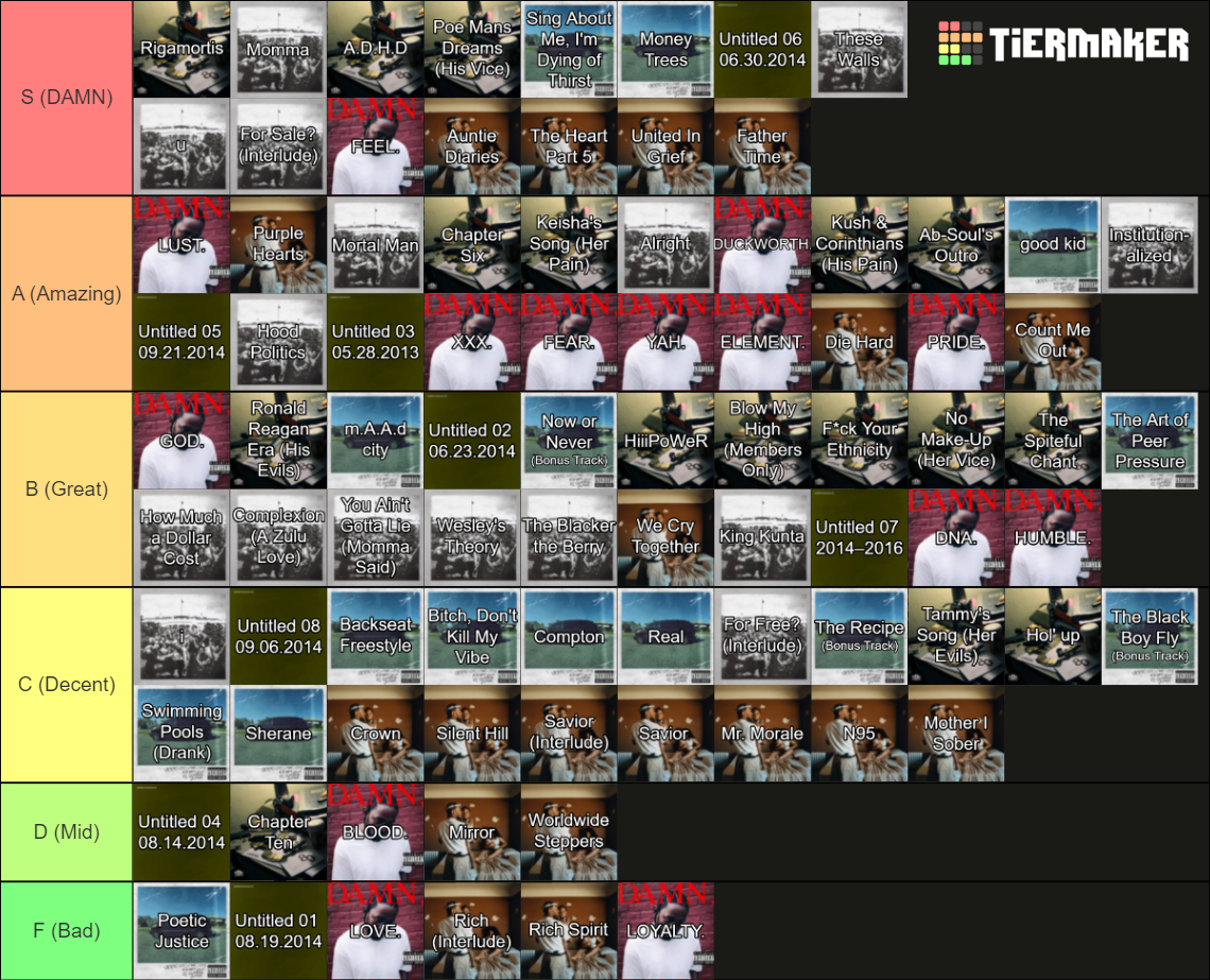 all of kendrick lamar album songs (2022) Tier List (Community Rankings ...