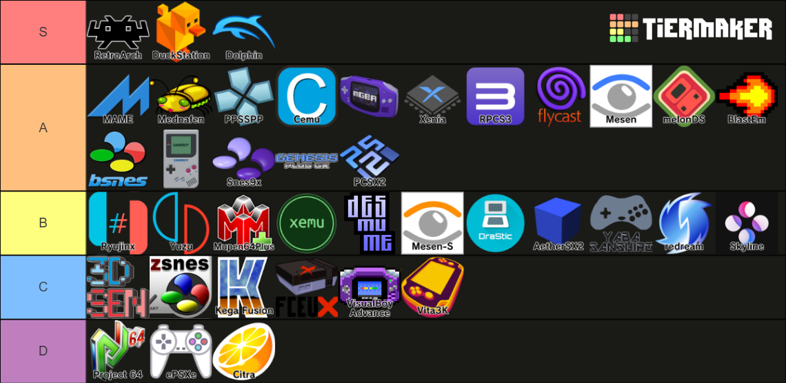 Emulation Tier List (Community Rankings) - TierMaker