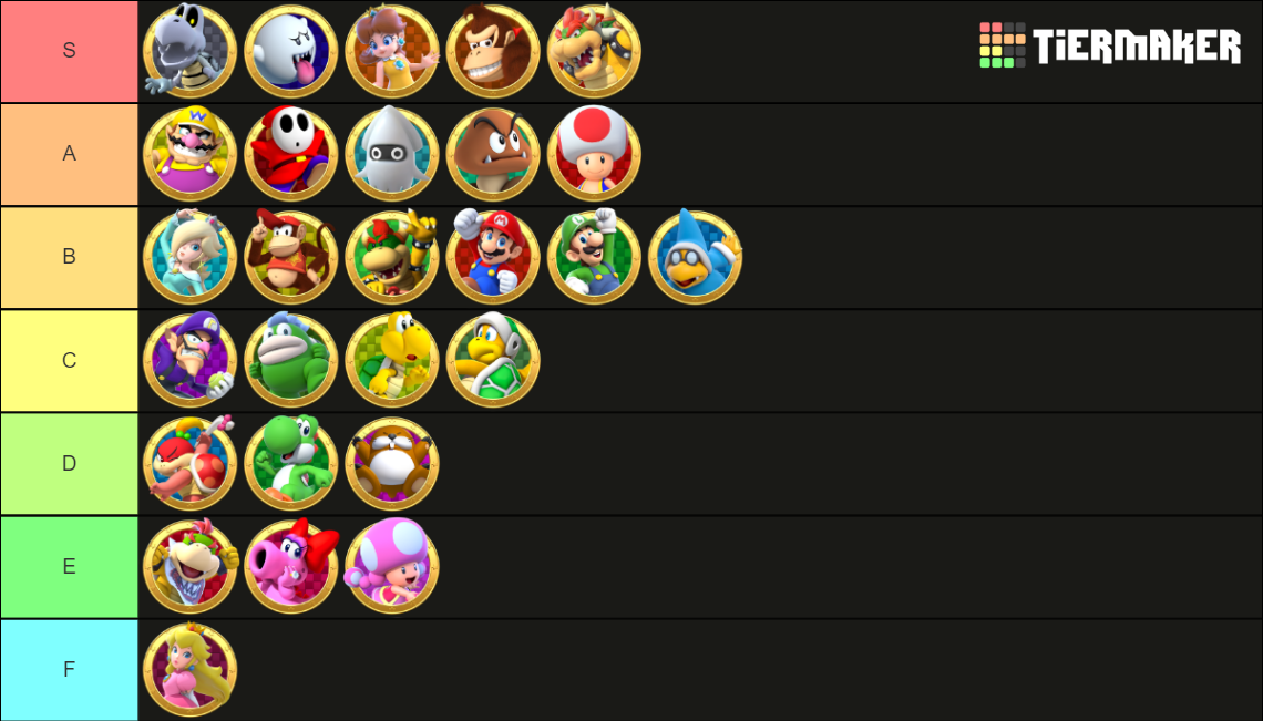 Every Mario Party Character Tier List (Community Rankings) - TierMaker