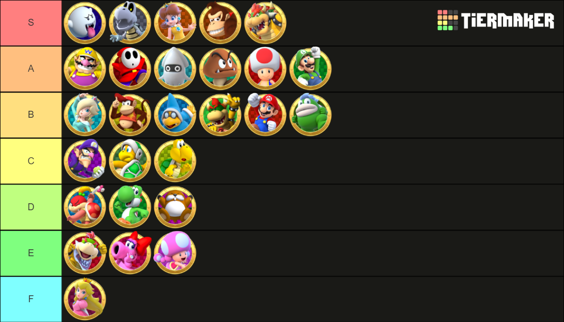 Every Mario Party Character Tier List (Community Rankings) - TierMaker