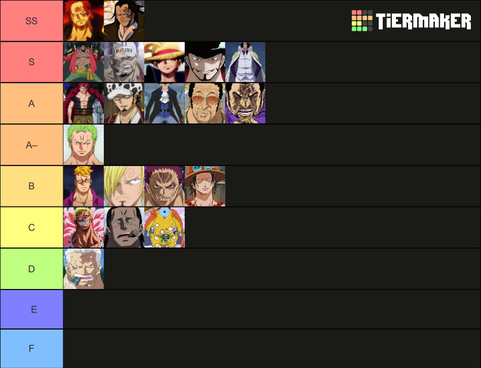 one piece characters Tier List (Community Rankings) - TierMaker