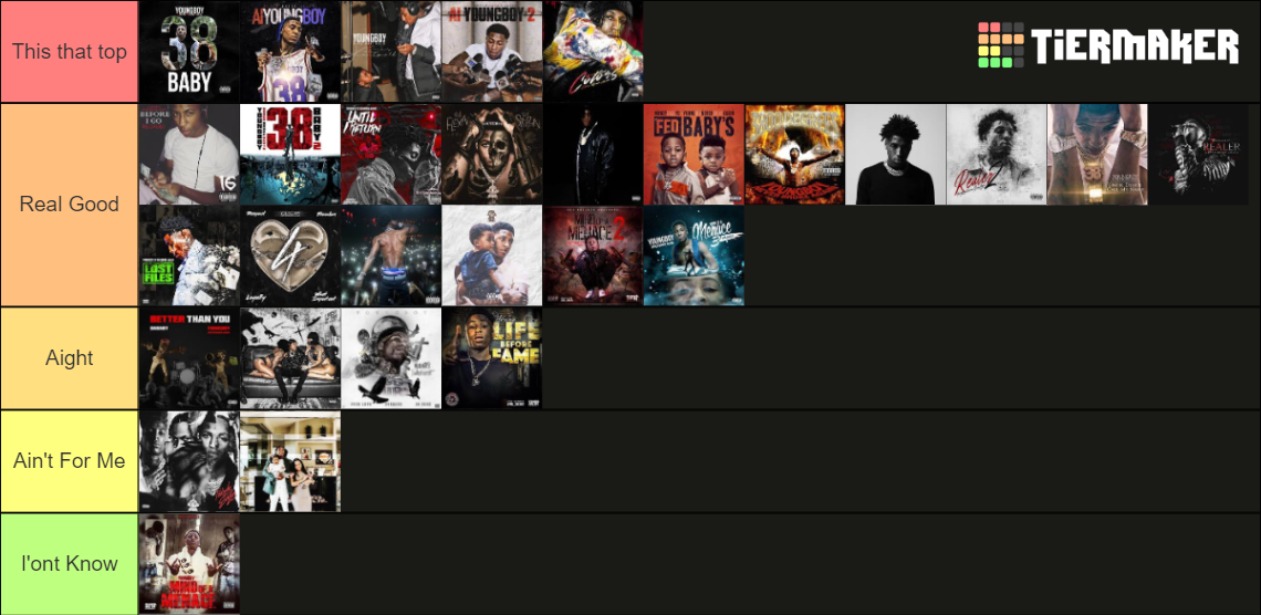 YB Ranking Tier List (Community Rankings) - TierMaker