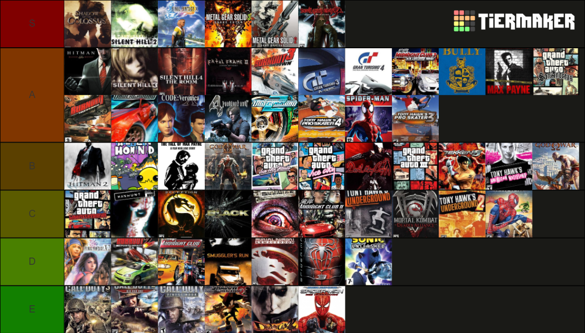 PS2 Games - 150+ Games Tier List (Community Rankings) - TierMaker