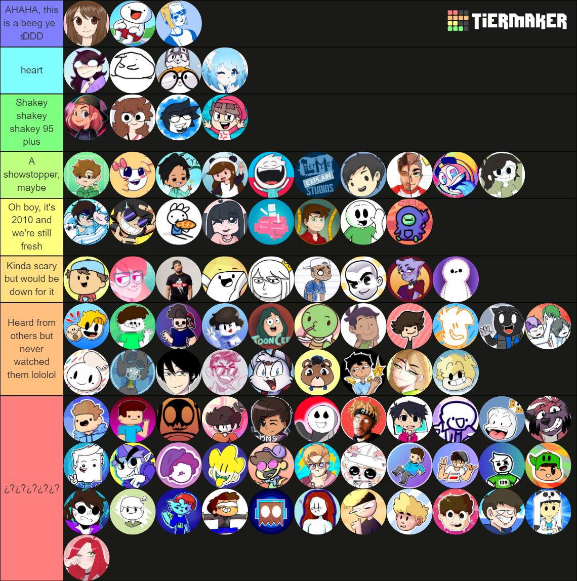 Youtube Animators Tier List (Community Rankings) - TierMaker