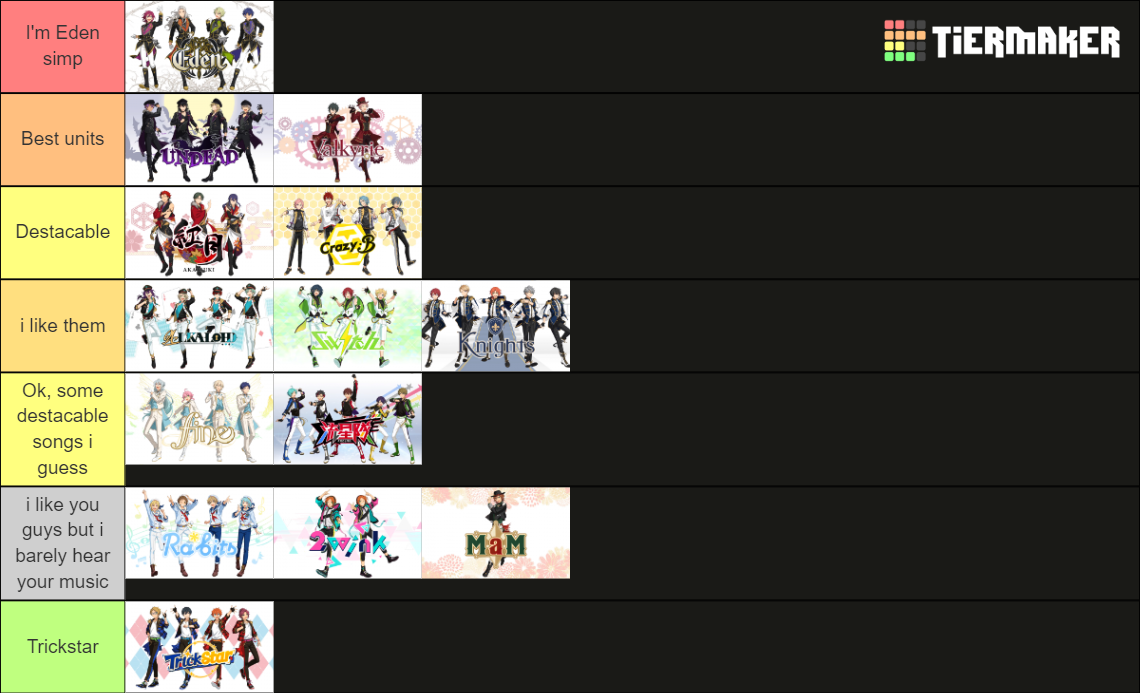 Ensemble Stars Units!! Tier List (Community Rankings) - TierMaker