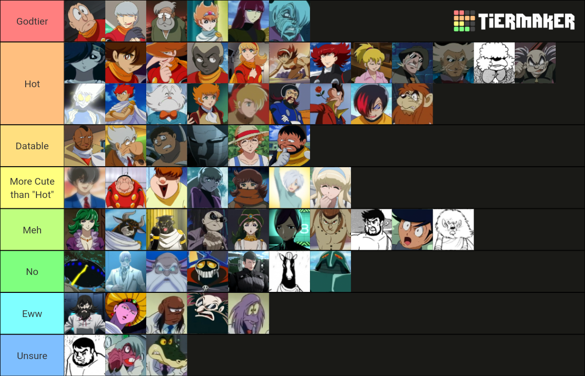 Hot Cyborg 009 Characters Tier List (Community Rankings) - TierMaker