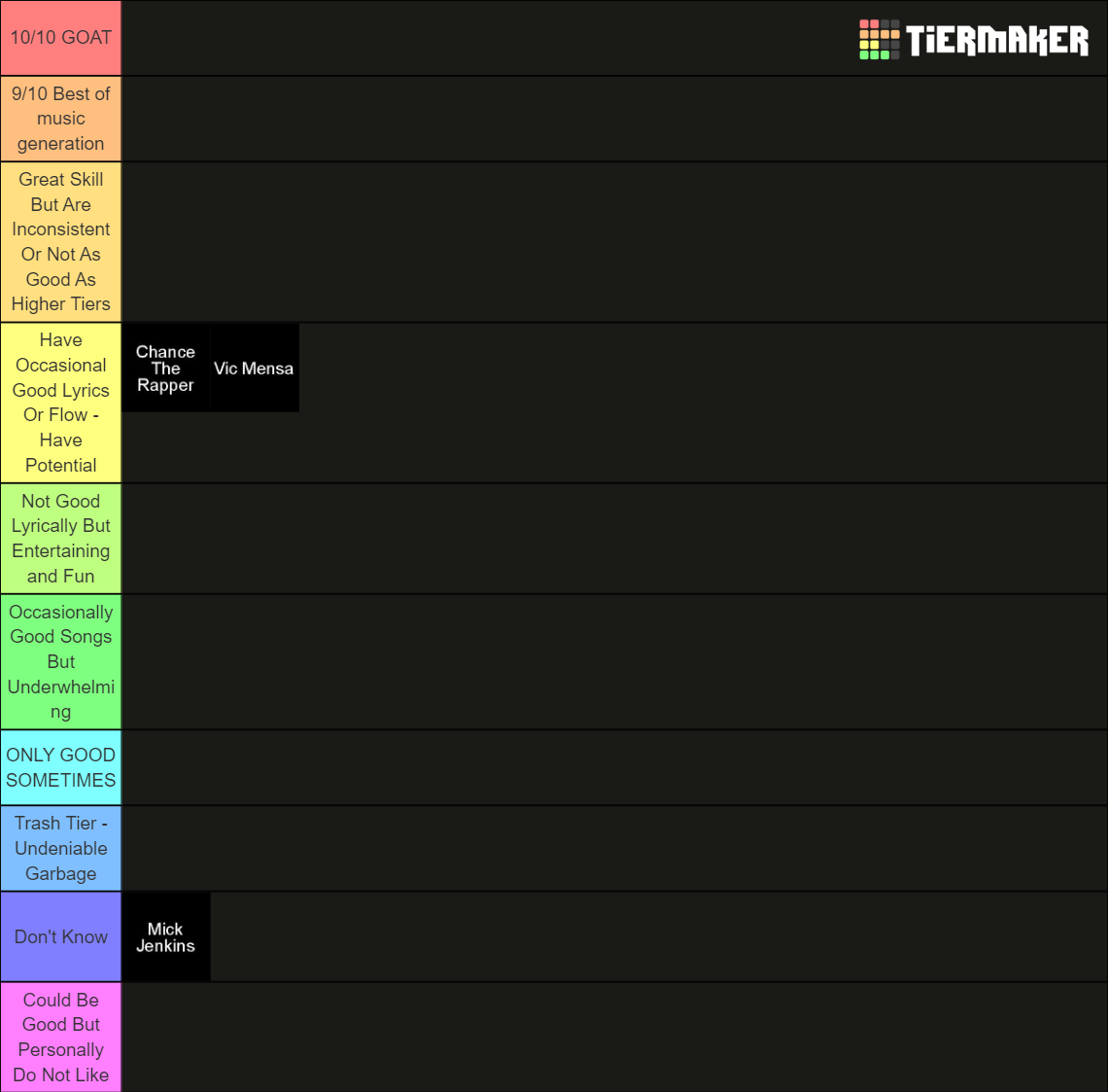 Rapper Tier List (Community Rankings) - TierMaker