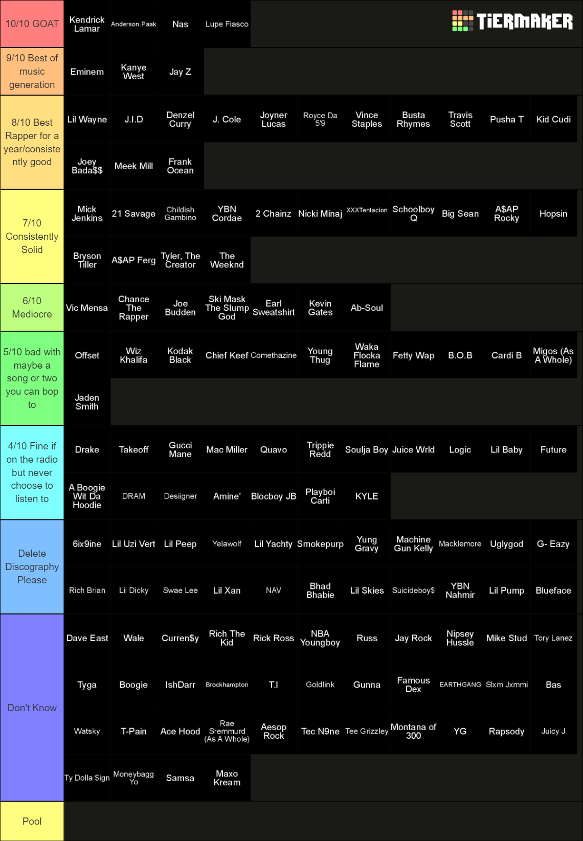 Rapper Tier List (Community Rankings) - TierMaker