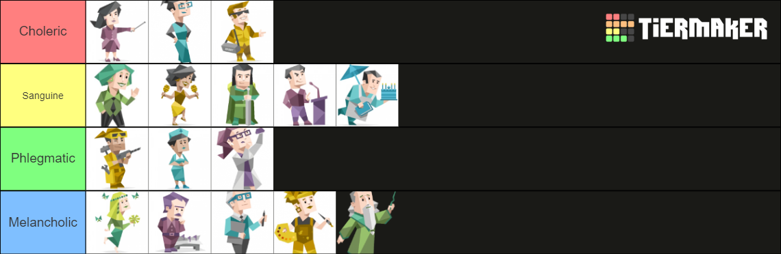 MBTI Tier List (Community Rankings) - TierMaker