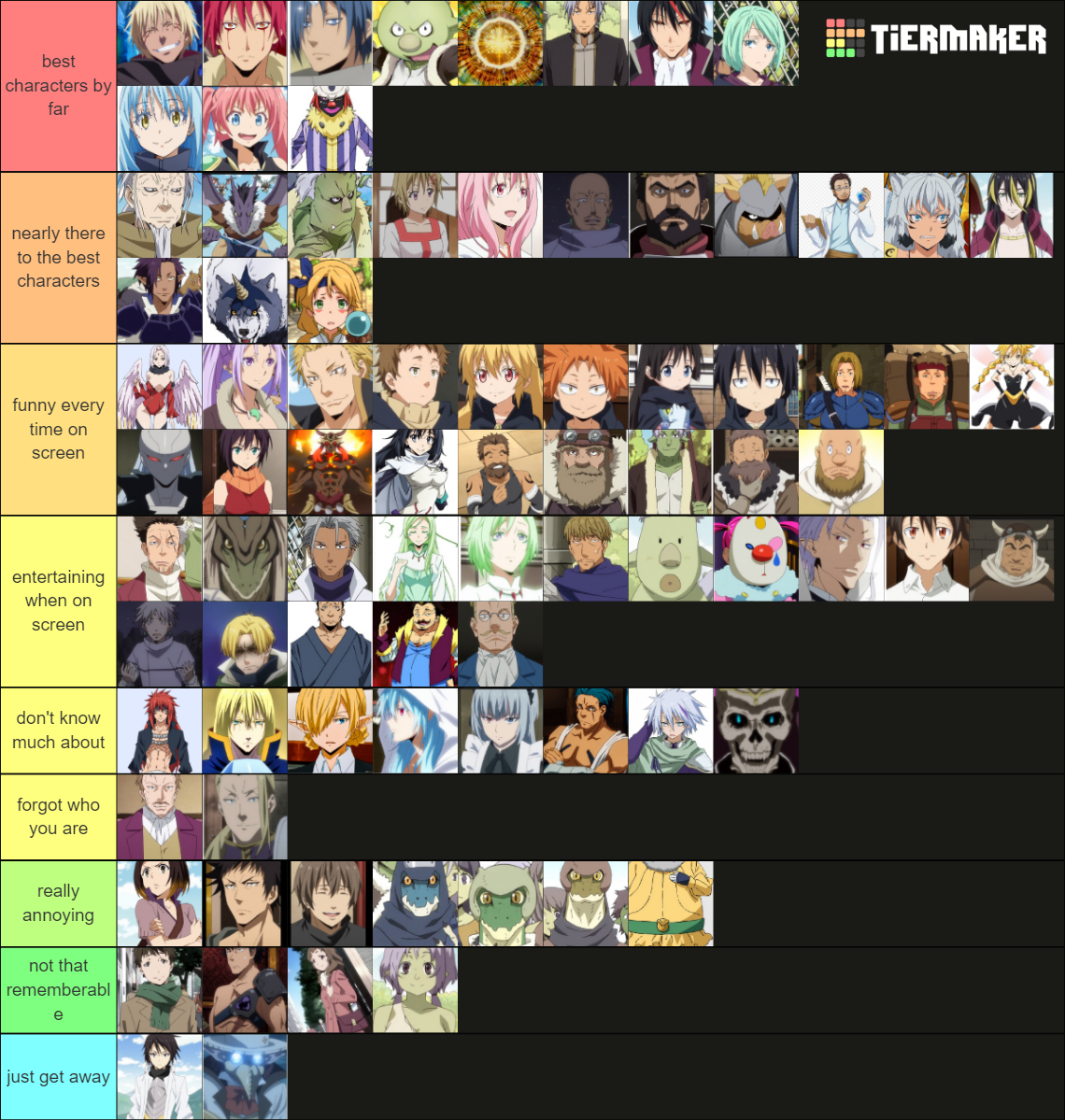 that time I got reincarnated as a slime major characters Tier List ...