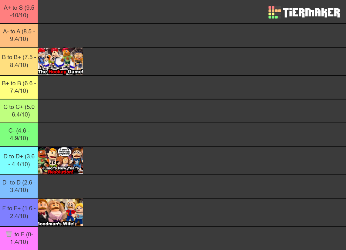 SML 2023 Videos (In Progress) Tier List (Community Rankings) - TierMaker