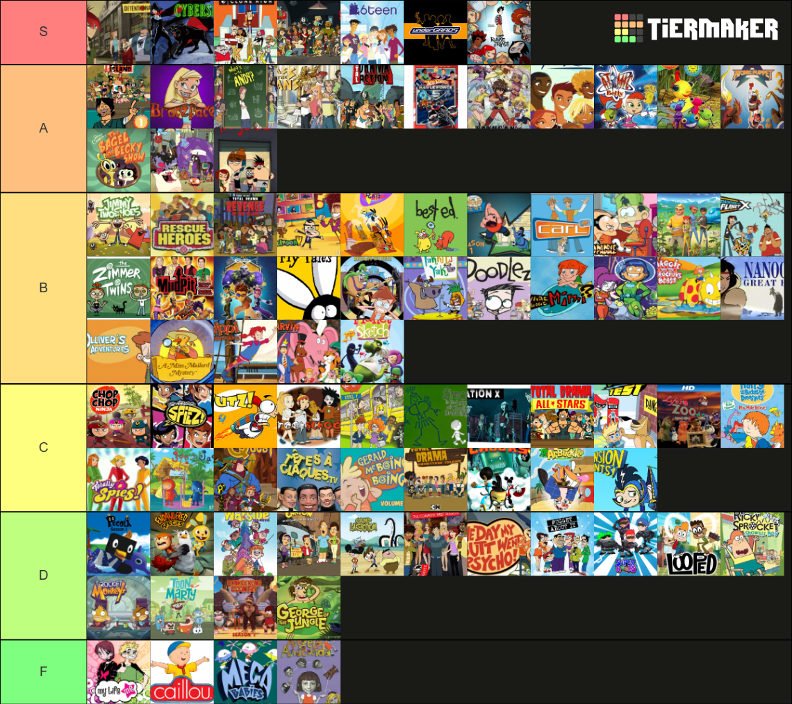 Teletoon Originals Tier List (Community Rankings) - TierMaker