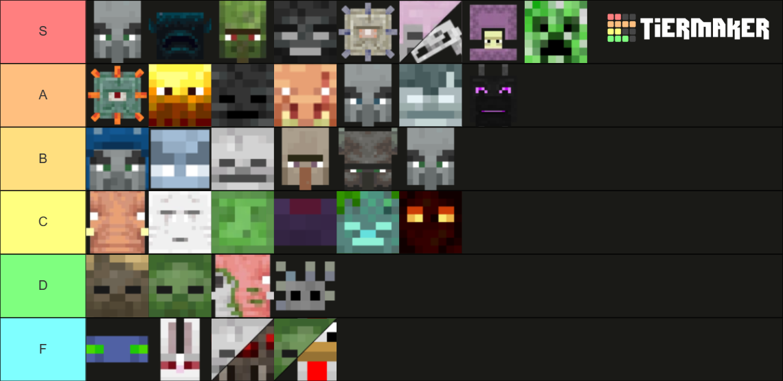 Hostile mobs minecraft (1.20) Tier List (Community Rankings) - TierMaker