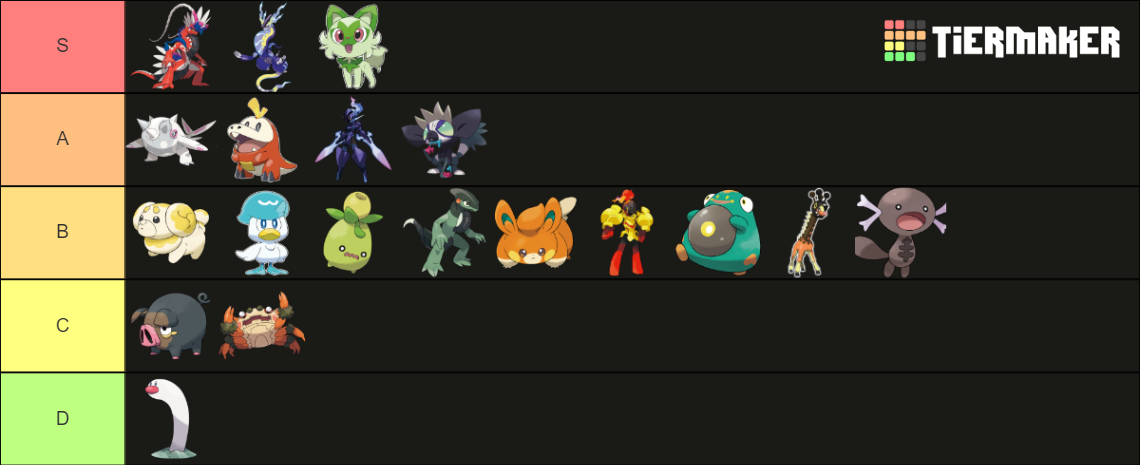 Gen 9 (Paldea Region) Tier List (Community Rankings) - TierMaker