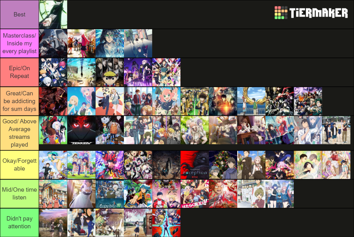 All TV Anime of 2022 Tier List (Community Rankings) - TierMaker