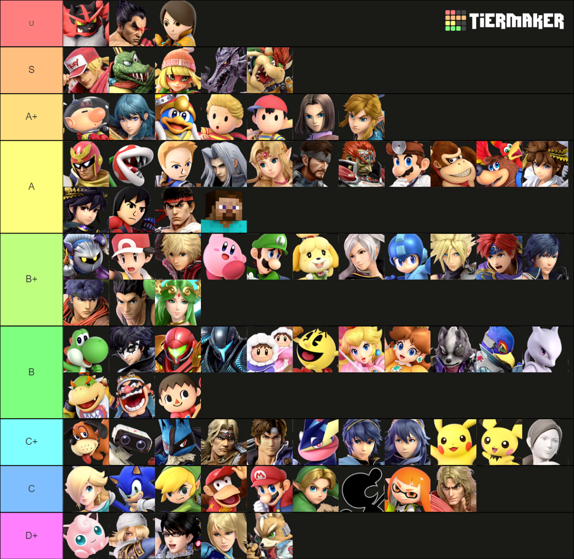 Super Smash Bros. Ultimate (Includes Alt. Characters) Tier List ...