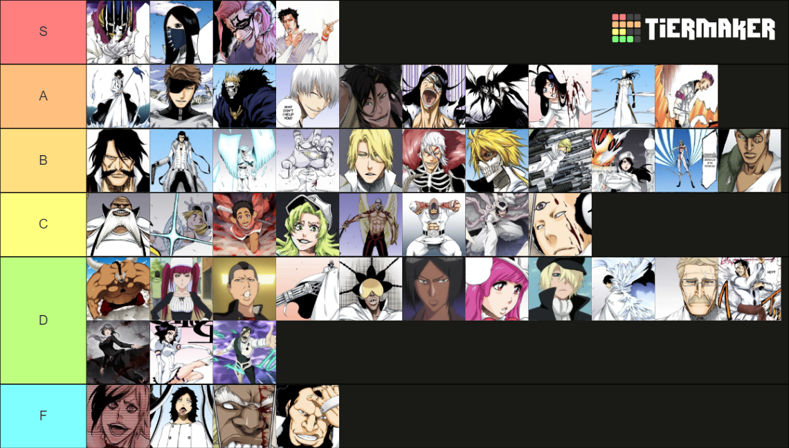 Bleach villains Tier List (Community Rankings) - TierMaker