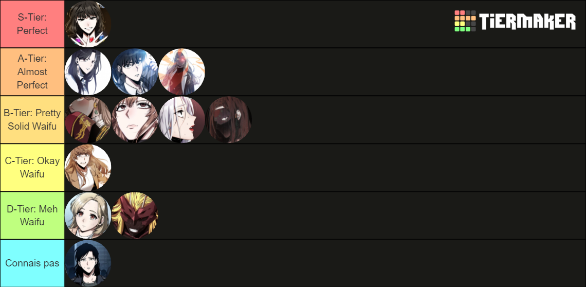 Omniscient Reader's Viewpoint Characters (Webtoon) Tier List (Community ...
