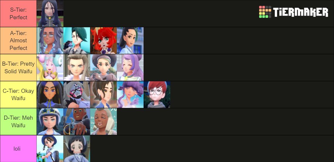 Pokemon Scarlet & Violet: All Characters Tier List (Community Rankings) - TierMaker