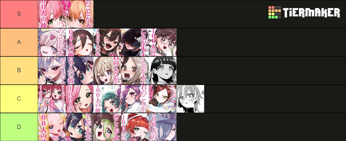 100 Girlfriends Girlfriends Tier List (Community Rankings) - TierMaker