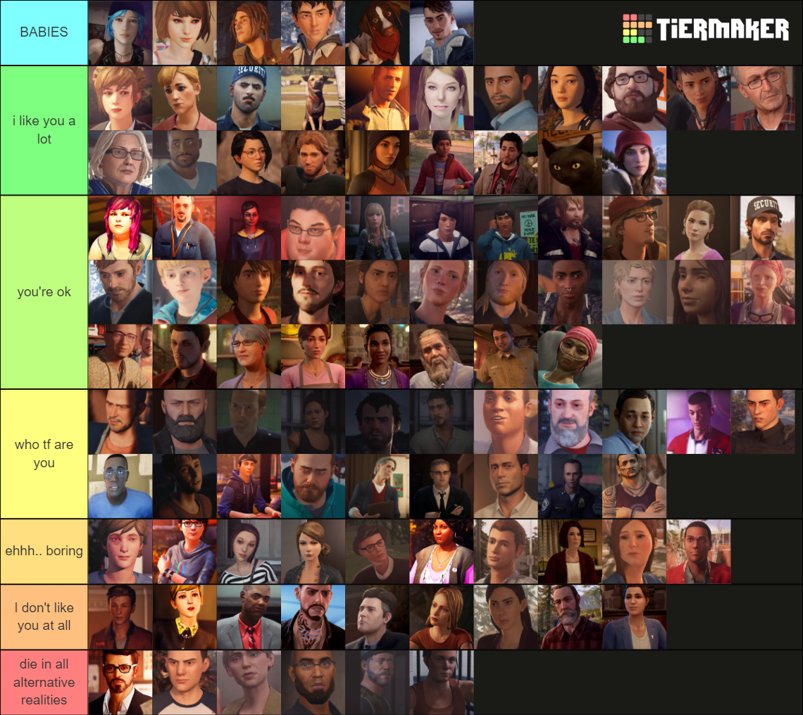 Life is Strange Saga Characters Tier List (Community Rankings) - TierMaker