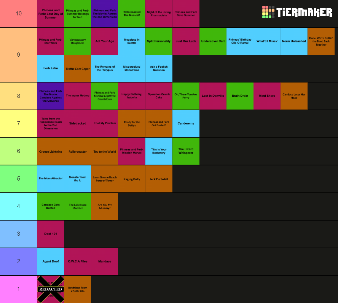 Phineas and Ferb Classic Episodes Tier List (Community Rankings ...