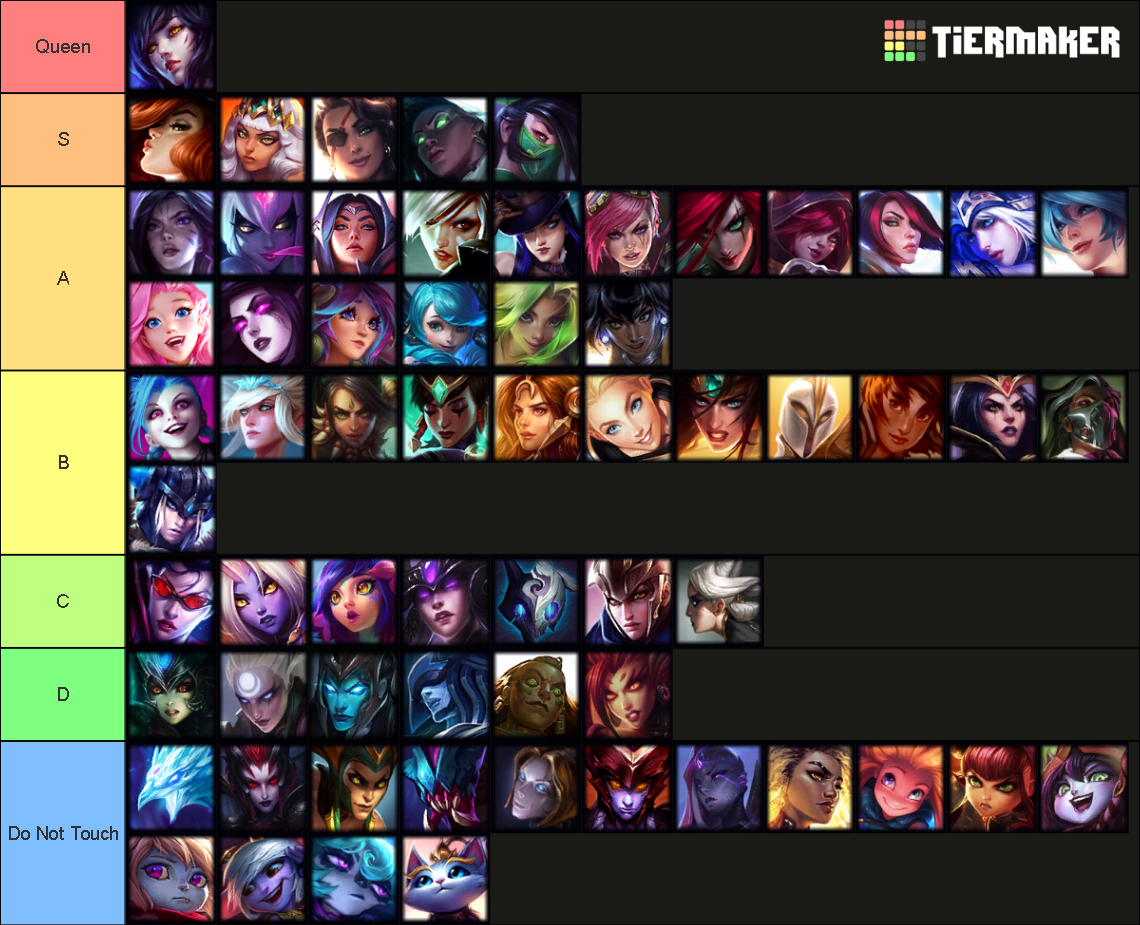 Recent League of Legends Tier Lists - TierMaker