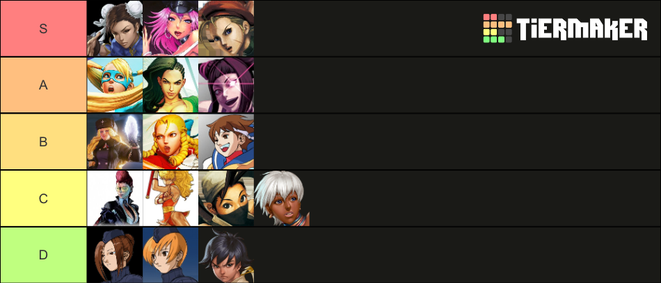 Street Fighter Female Tierlist Tier List (Community Rankings) - TierMaker