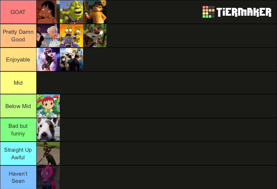 Animated Movie with Da Boys & Grub Tier List (Community Rankings ...