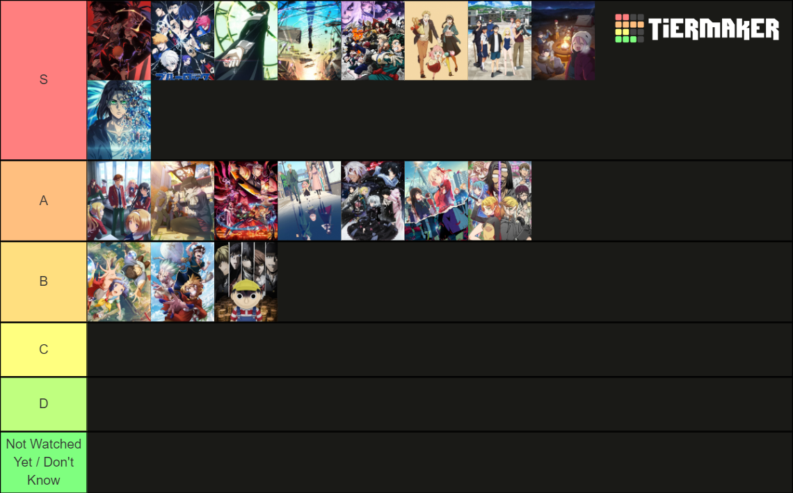 2022 Only Anime Tier List Community Rankings Tiermaker