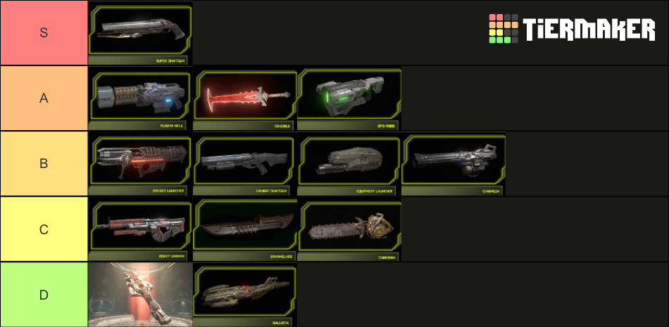 Doom Eternal All Weapons Tier List (Community Rankings) - TierMaker