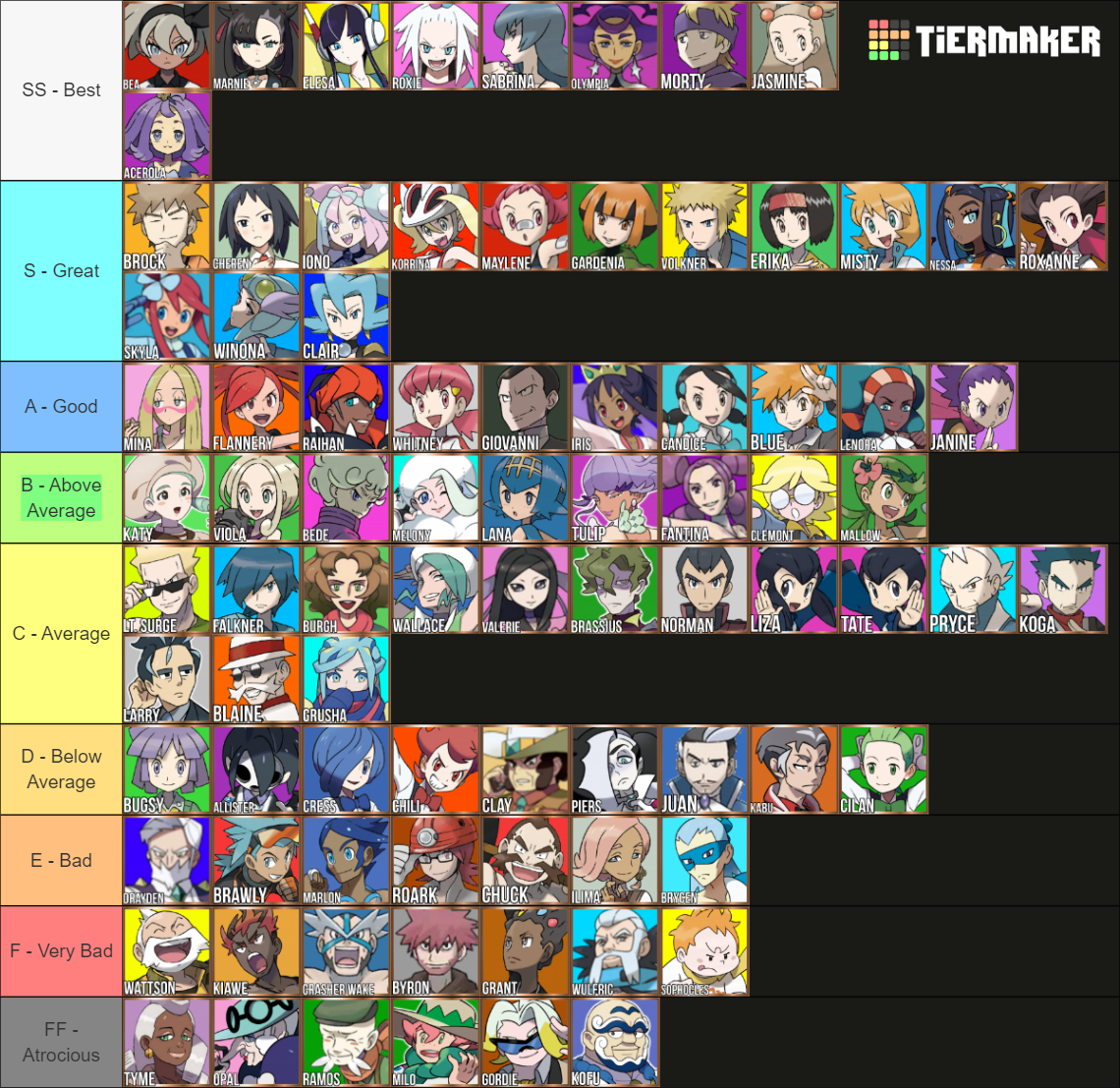 Every Pokemon Character Tier List (Community Rankings) - TierMaker