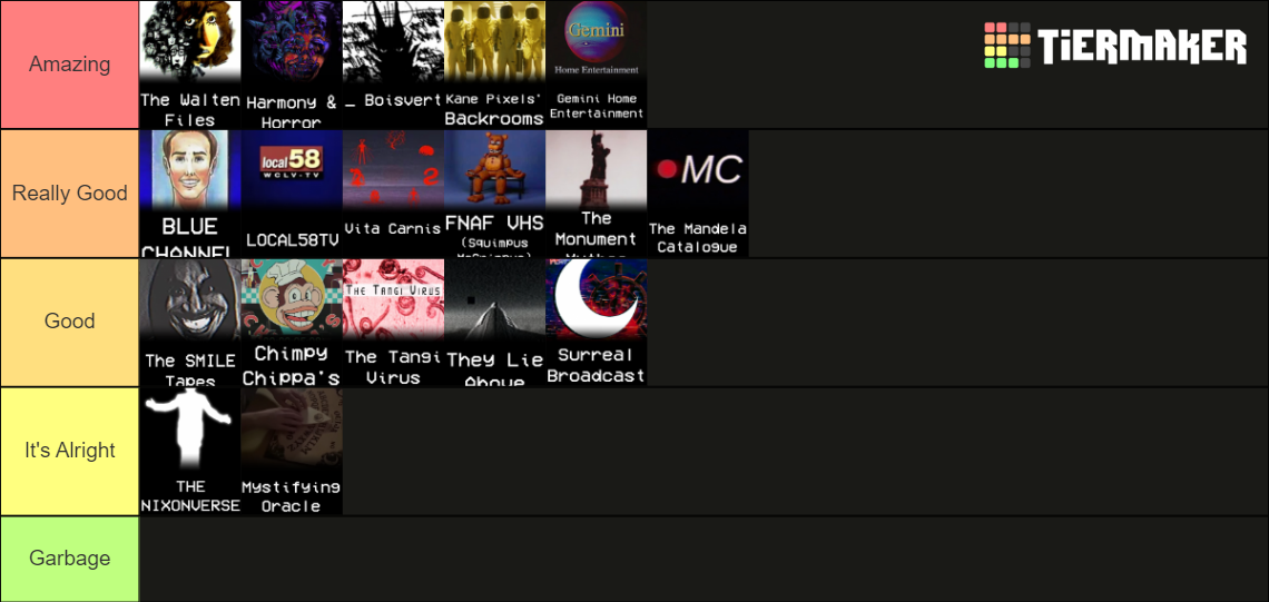 The Ultimate Internet Horror Series/Videos Tier List (Community ...